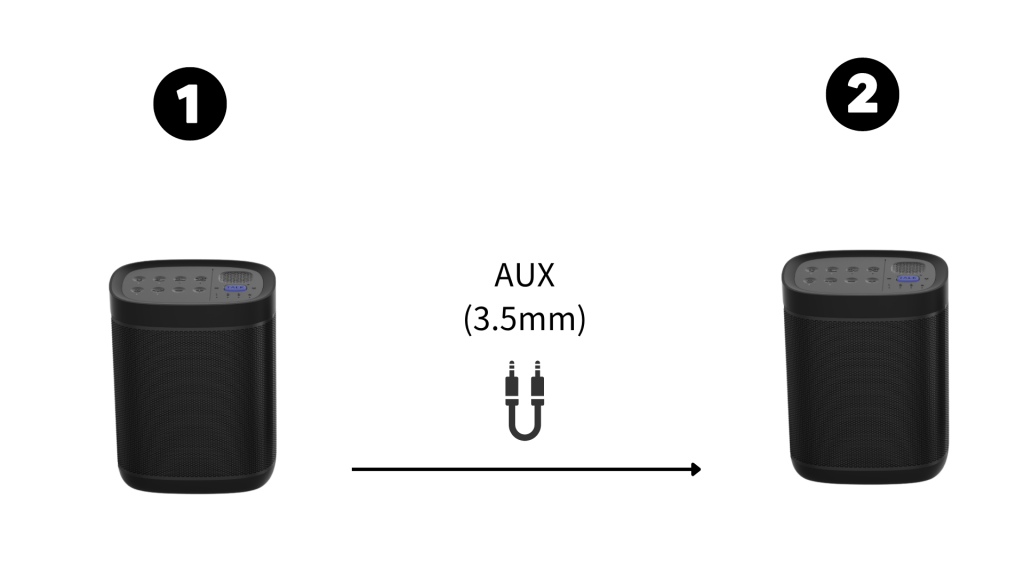 音訊輸出：AUX - eDisk依得科技