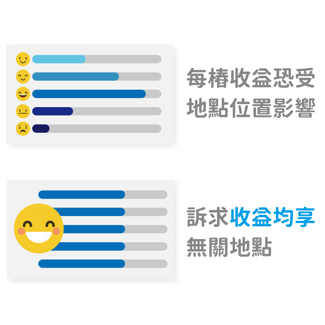 了解計畫 - eDisk依得科技