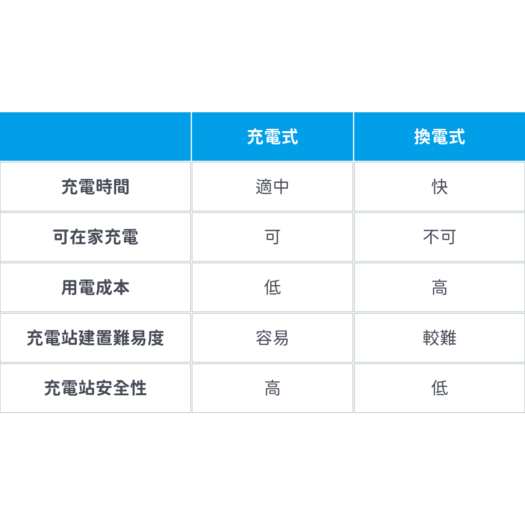 了解計畫 - eDisk依得科技