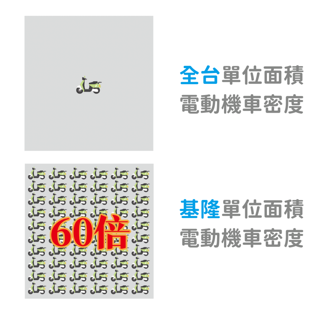 了解計畫 - eDisk依得科技